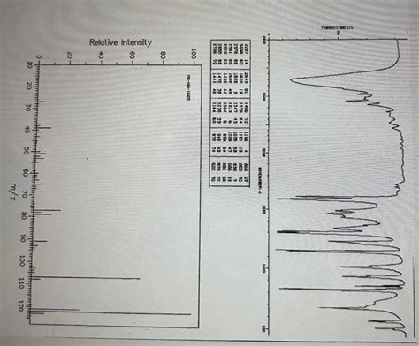 Solve This Nmr Spectroscopy Chegg Com
