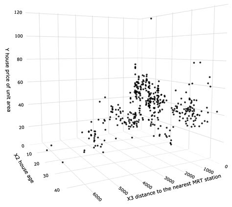 Linear Regression Made Easy How Does It Work And How To Use It In Python Towards Data Science