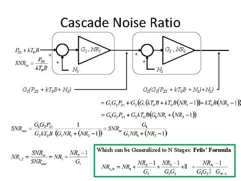 Cascaded Noise Figure Equation Tessshebaylo
