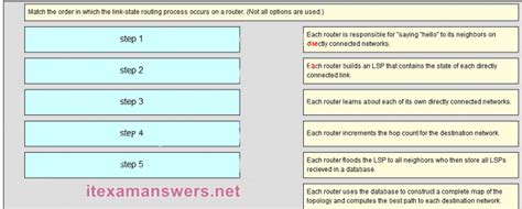 Ccna 3 Final Exam Answers 2020 V503v60 Scaling Networks