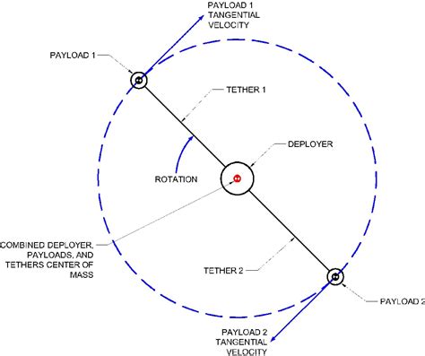 Figure 5 From Basic Orbit Design And Maneuvers For Satellite Constellations Deployed Using
