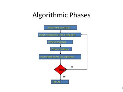 Ppt Scaling Simple And Compact Genetic Algorithms Using Mapreduce