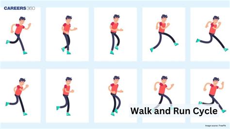 Walk And Run Cycle A Comprehensive Guide To Animation Techniques