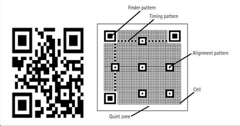 Building A Qr Code Scanner User Authentication System In Computer