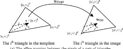 Figure 2 From Tracking 3d Pose Of Rigid Objects Using Inverse