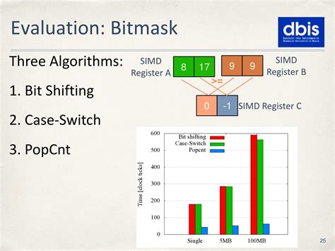 Ppt Adapting Tree Structures For Processing With Simd Instructions