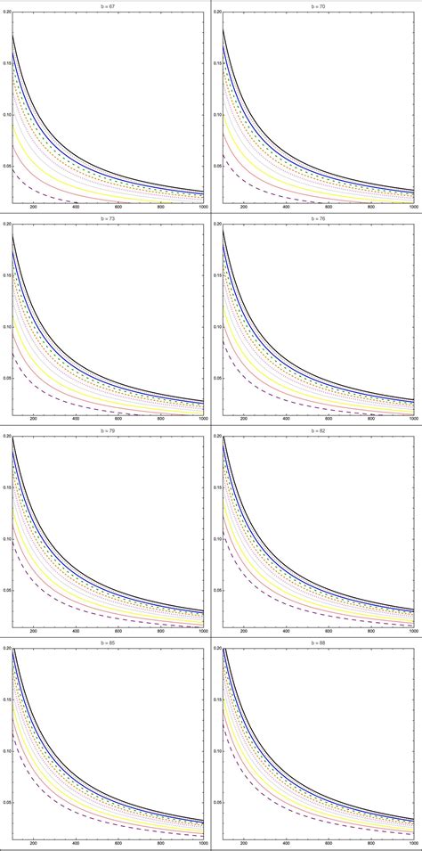 parallel processing how to use paralleltable to plot a function varing more than one parameter