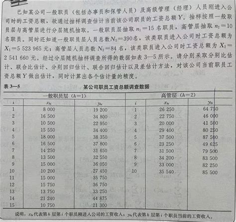 Python实现抽样技术第三章习题抽样技术第五版课后答案第三章代码 Csdn博客