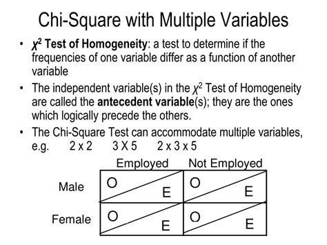 Ppt Chi Square Powerpoint Presentation Free Download Id5403561