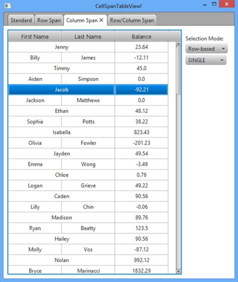 Cell Spanning In TableView JavaFX News Demos And Insight FX