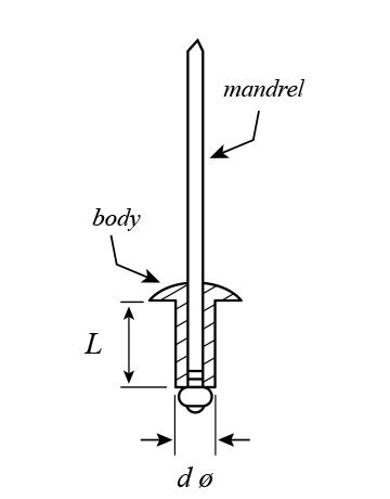 Rivet Sizes Reference Table Allfasteners