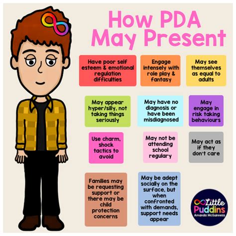 Ross Greenes Cps Model And Pda Autism And Pda Specialist Little Puddins