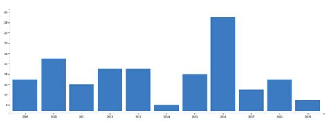 Scientific Production Regarding Nature Inspired And The Metaheuristic Download Scientific