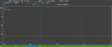 How To See Gpu Usage On Linux Geekers Digest