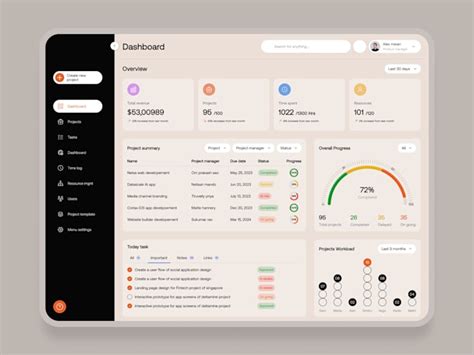 Design Dashboard Web App Crm And Admin Panel Ui By Imankh12 Fiverr
