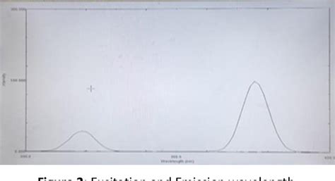 Table 1 From Spectrofluorimetric Quantification Of Sofosbuvir Using Mbth Reagent And Ferric