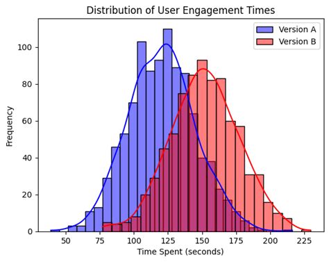 Essential Math For Machine Learning Hypothesis Testing T Statistic And P Value By Dagang