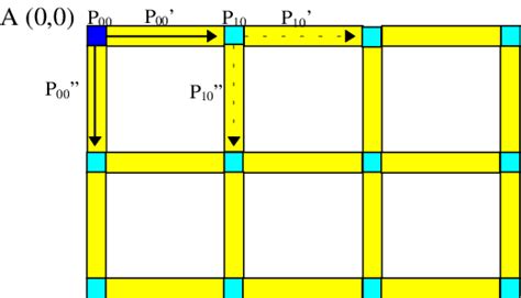 Probabilistic Routing Algorithm Step 1 To 3 Download Scientific Diagram