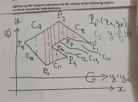 Solved Set Up The Integral Expression For The Volume Chegg