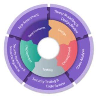 Software Development Life Cycle Download Scientific Diagram