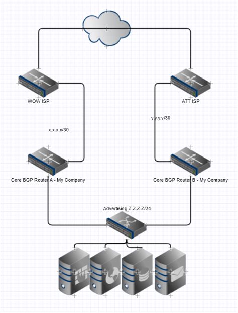 Multihomed Bgp 2 Routers And 2 Isps Cisco Community