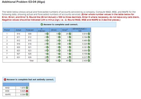 Solved Additional Problem 03 04 Algothe Table Below Shows