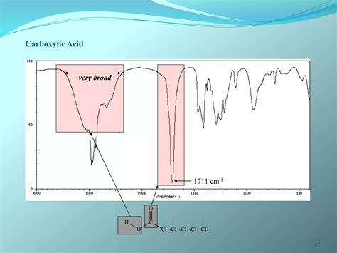 Ir Spectroscopy Ppt