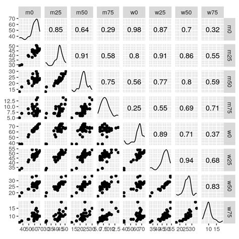 Capitolo 4 Analisi Delle Componenti Principali Pca E Analisi Fattoriale Esplorativa Efa