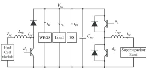 Hybrid Integrated Circuits Hybrid Ic Definition Examples Uses And Advantages Ovaga Technologies