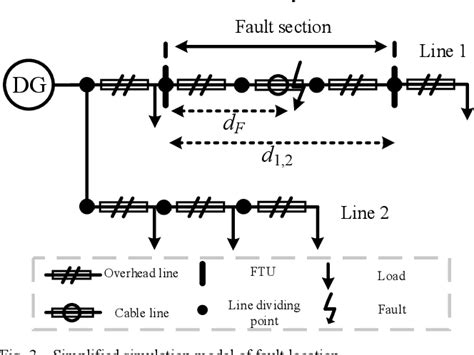 Figure 3 From Research On Short Circuit Fault Location Technology Of