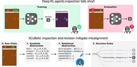 Interpretable Concept Bottlenecks To Align Reinforcement Learning Agents Ai Research Paper Details