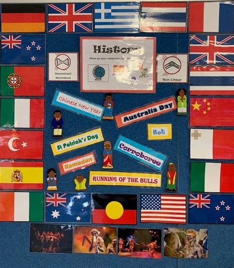 Deconstruct Reconstruct Ways Of Learning Running Of The Bulls Pedagogy