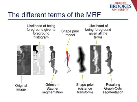 Ppt Simultaneous Segmentation And 3d Pose Estimation Of Humans Or