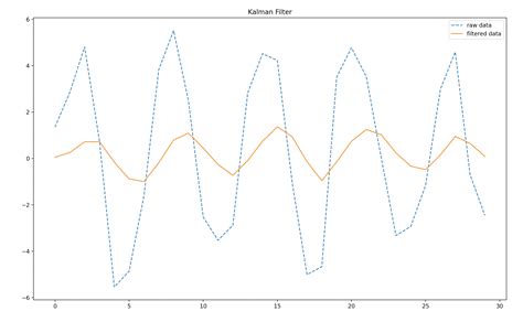 Github Ai Yulualgorithm Implemention Of The Most Common Algorithms
