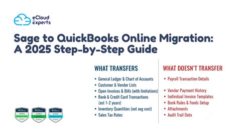 Quickbooks Online Data Transfer What Moves And What Doesnt