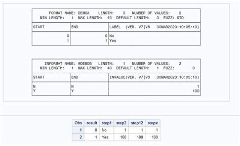 Solved Input Function Sas Support Communities