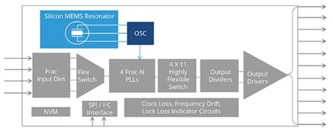MEMS Clock System On A Chip Electronics Lab Com