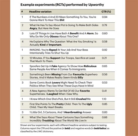 Negative Headlines Get More Attention According To This Study Negative Headlines Get More Attention According To This Study