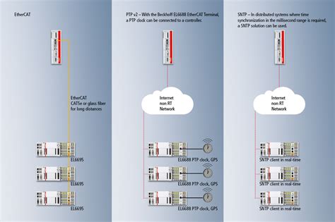 Science Beckhoff Worldwide