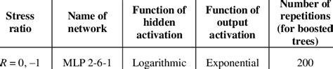 parameters of neural network and boosted trees download scientific