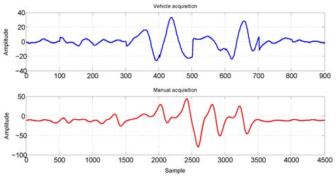 Detection And Classification System For Rail Surface Defects Based On Eddy Current