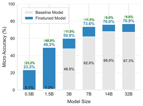 Optmath A Scalable Bidirectional Data Synthesis Framework