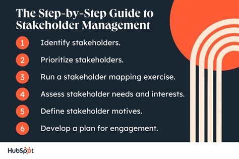 The Complete Guide To Stakeholder Management Blog