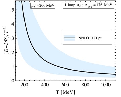 Trace Anomaly Divided By T 4 As A Function Of The Temperature T Left