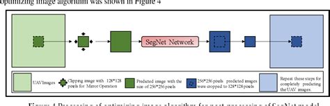 Figure 4 From Comparison Of Multi Class And Fusion Of Single Class Segnet Model For Classifying