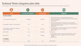 Technical Risks Mitigation Plan Table PPT Example