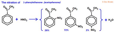 Nitration Of Acetophenone