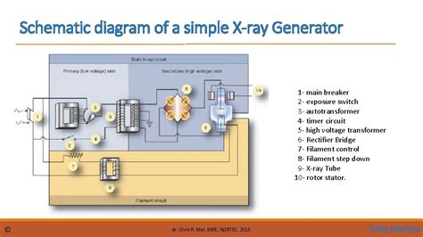 Maintain An Xray Machine O Principles Of Operation