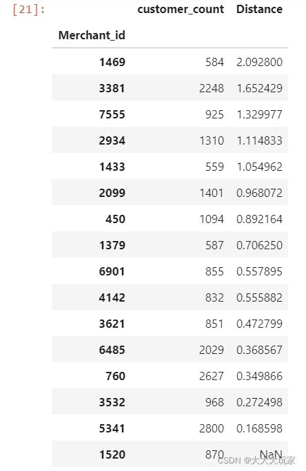 Python实战分析——o2o数据分析o2o数据分析模型 Csdn博客