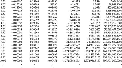 Numerical Results Of Z A S S Z S Z S Z S Inequality 33 Download Scientific